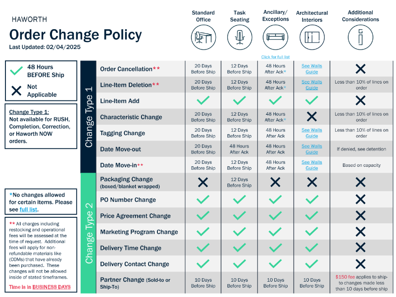 Haworth Order Change Policy V2 | Details Page | Haworth
